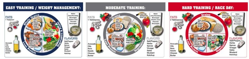 Nutrition for Skiers and Snowboarders: Building a Solid Foundation